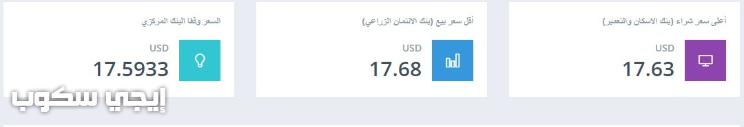 أعلى سعر للدولار اليوم إيجي سكوب